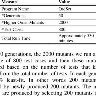 Genetic Algorithm Configuration Download Table