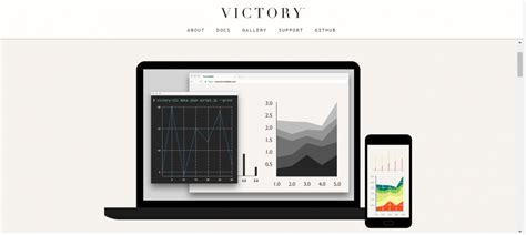 React Chart Libraries For Developers Onaircode
