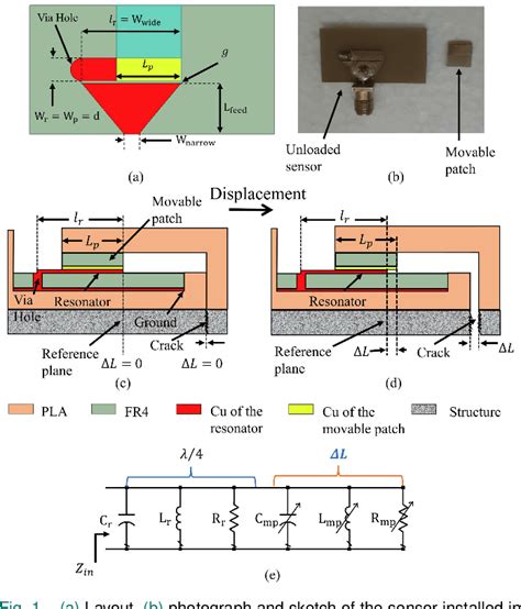 Figure 1 From WiFi Sensor Node With High Sensitivity And Linearity Based On A Quarter Wavelength