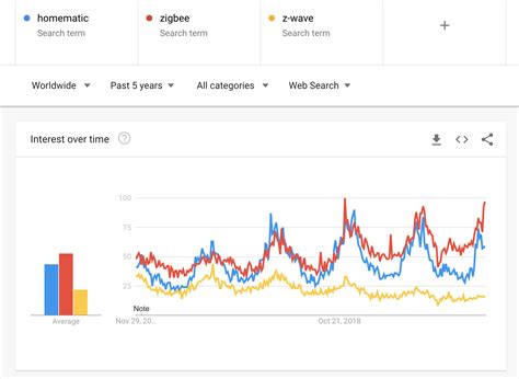 No Devices Created In Homematic Add On Configuration Home Assistant Community