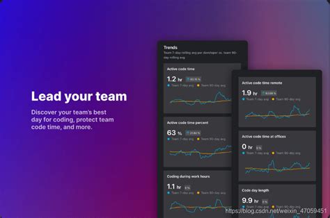 在vs Code中用插件记录写代码时间code Time插件 Csdn博客 在vs Code中用插件记录写代码时间code Time插件 Csdn博客