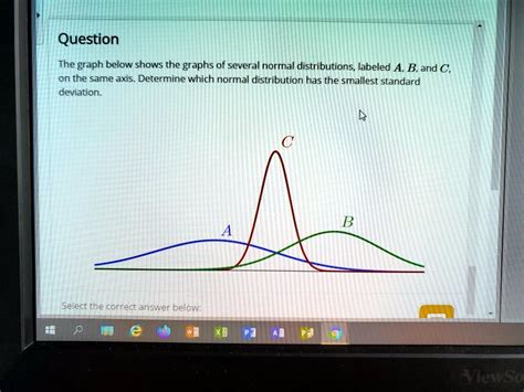 solved question the graph below shows the graphs of several normal