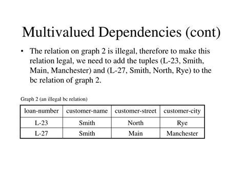Ppt Multivalued Dependency Powerpoint Presentation Free Download