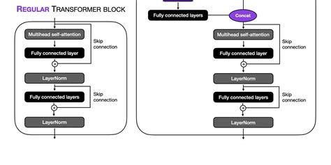 Understanding Parameter Efficient LLM Finetuning Prompt Tuning And Prefix Tuning