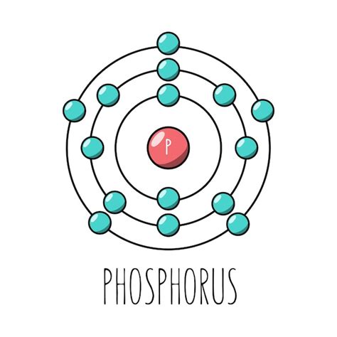 Phosphorus Atomic Structure
