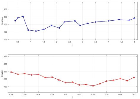 Multi Robot Cooperative Simultaneous Localization And Mapping Algorithm Based On Sub Graph