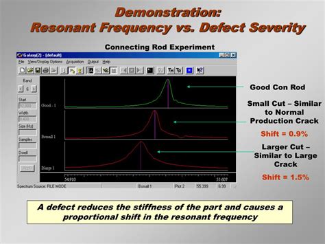 Ppt Vibrant Ndt Process Compensated Resonant Testing Pcrt Powerpoint Presentation Id4620713