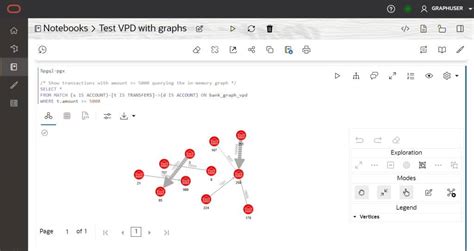 Pgql Property Graphs And Virtual Private Database Vpd