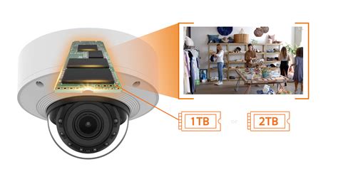 Serverless Surveillance Systems Built In Storage No Dvrs