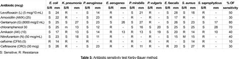 Table 5 From Isolation And Identification Of Urinary Tract Infectious