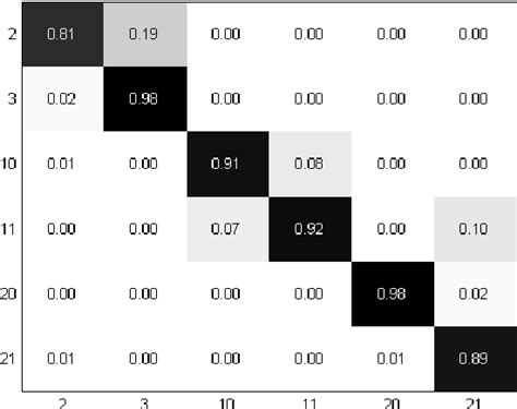 Figure 1 From A Random Forest Approach To Segmenting And Classifying