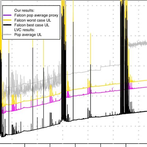 The Intrinsic Gravitational Wave Strain Amplitude Upper Limit Vertical Download Scientific
