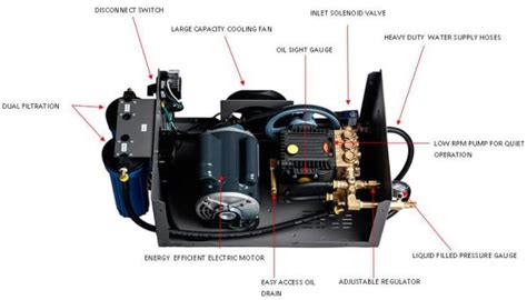 How To Install A Misting System Advanced Misting Systems