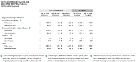 Create No Code Financial Reports In Power Bi With Inforiver
