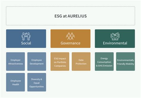 Sustainable Operations Aurelius