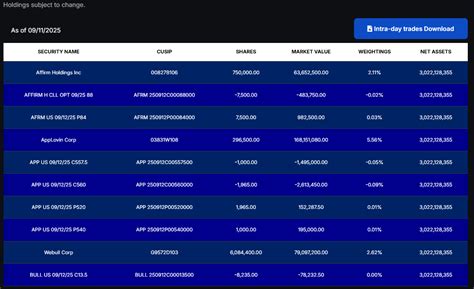 Ulty Strategy Has Improved But Lets Maintain Realistic Expectations