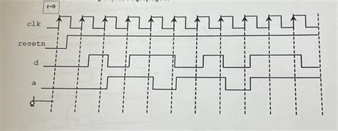 Solved Analyze The D Flipflop Based Logic Circuit Shown