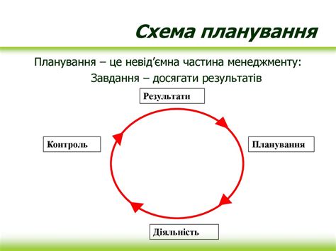 Бізнес планування Техніка складання бізнес плану для малих та середніх сільськогосподарських