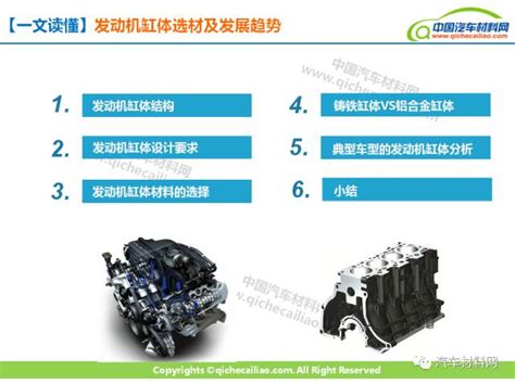 一文读懂发动机缸体选材及发展趋势分析 搜狐汽车 搜狐网