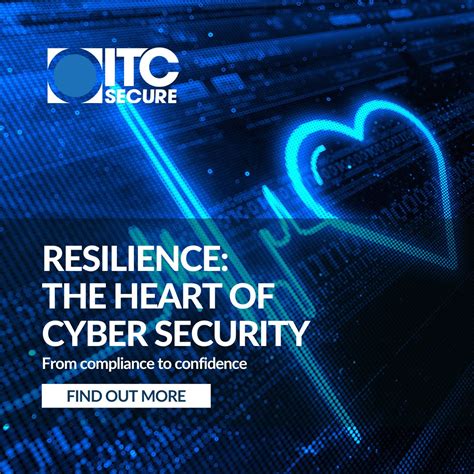 Itc Secure On Linkedin Doracompliance Cyberresilience Cybersecurity
