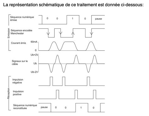 Recherche Composant Pam Français Arduino Forum