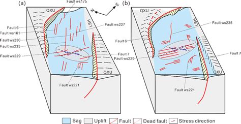Simplified Models Showing Fault Geometries During A The Third Member Download Scientific