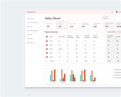 Сustom Healthcare Scheduling Software Development For Clinics And Hospitals Medical Appointment