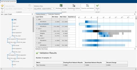Deep Network Quantizer Quantize Deep Neural Network To 8 Bit Scaled