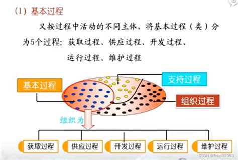 软件工程第二天 CSDN博客