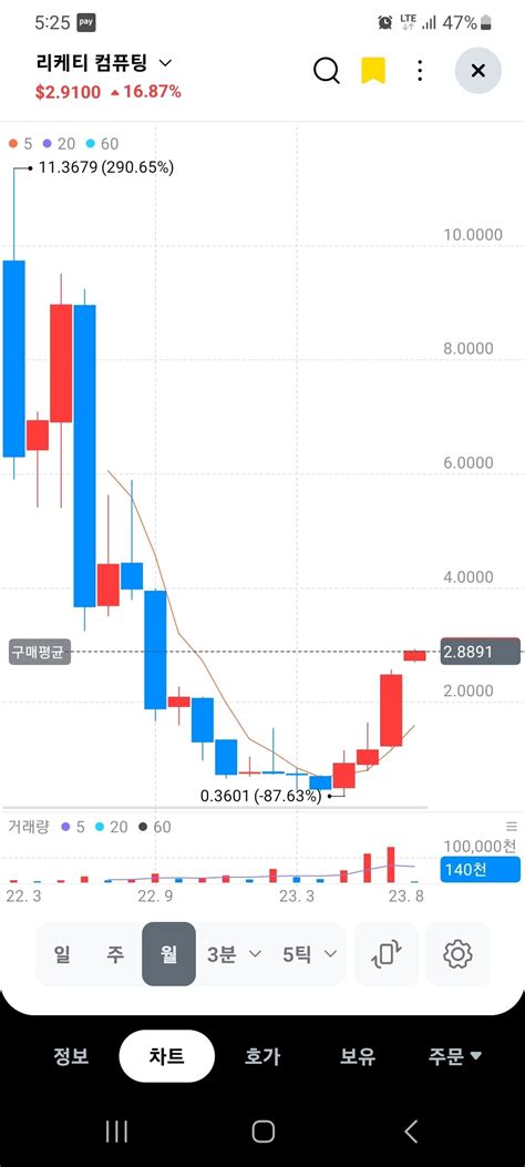 블라인드 주식·투자 리게티 컴퓨팅 초전도체 양자컴퓨터 다 연관됨
