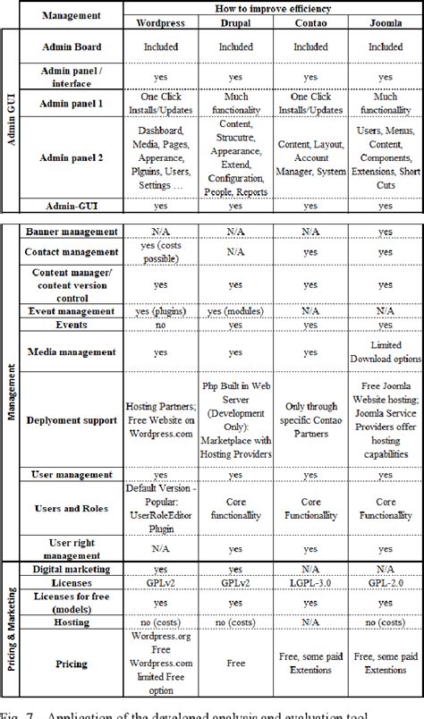 Figure 1 From Design And Development Of A Service System For Fostering