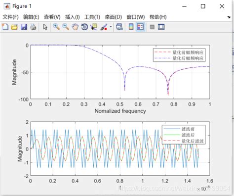 Verilog 级联iir滤波器设计基于verilog开发的带阻iir滤波器设计 Csdn博客