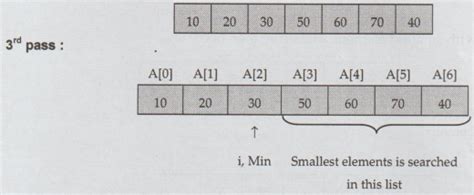 Illustrative Python Programs Lists Tuples Dictionaries