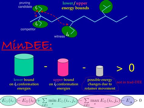 Dead End Elimination For Protein Design With Flexible Rotamers Ppt