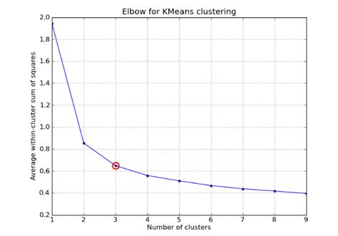 what is k means algorithm and how it works towardsmachinelearning