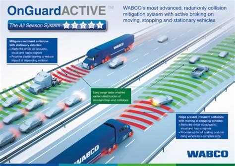Wabco Introducing Collision Mitigation System With Long Range Radar