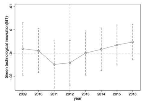 parallel trend test download scientific diagram