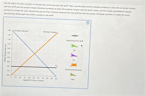 Solved Use The Black Line Plus Symbol ﻿to Indicate The