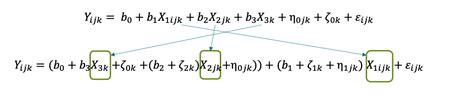 Chapter 3 Random Slopes Wald Tests A Re Examination Of Inference Multi Level Modeling