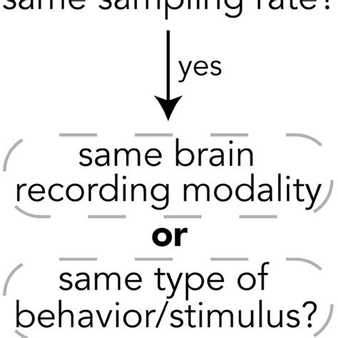 Heuristics For Grouping Data Into Groups Within A File While The