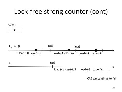 Ppt Practical Concurrent Algorithms Powerpoint Presentation Free Download Id 5670252