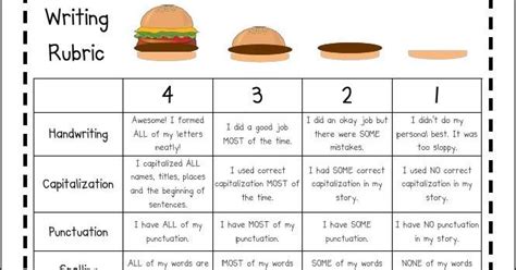 Hamburger Writing Rubric Freebie Writing Rubric Rubrics 3rd Grade