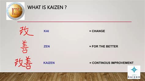 Kaizen Idea Boxpptx