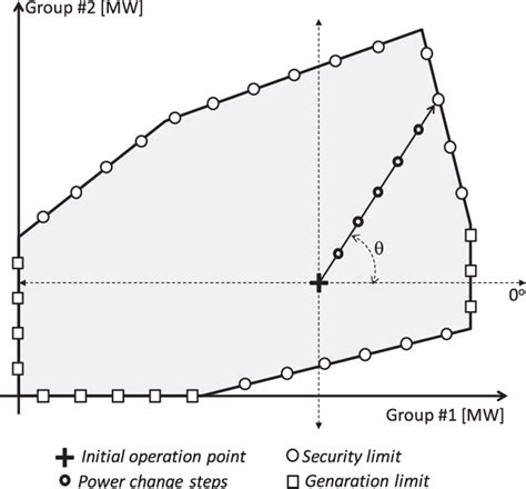 Figure 1 From Impact Of Multi Terminal Hvdc Grids On Enhancing Dynamic Power Transfer Capability