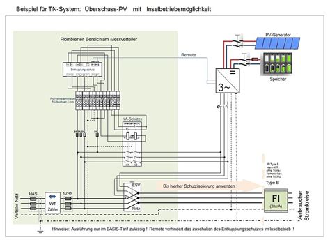 Ooe Ausfuehrungsbestimmungenat Netz OÖ Gmbh 42411 Pv
