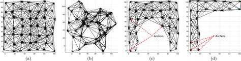 Figure 4 From Robust Distributed Node Localization With Error