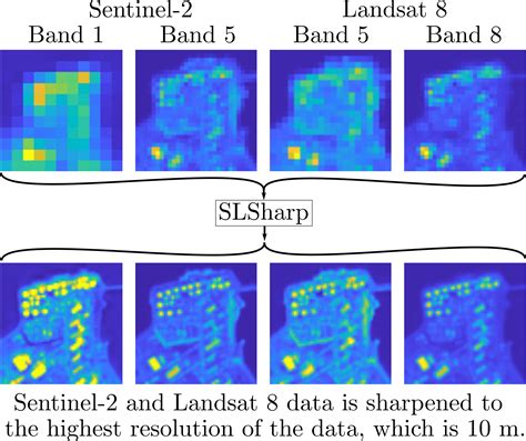 Landsat Bands 7 For Dummies