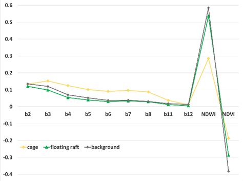 Figure 1 From An Attention Fused Deep Learning Model For Accurately Monitoring Cage And Raft