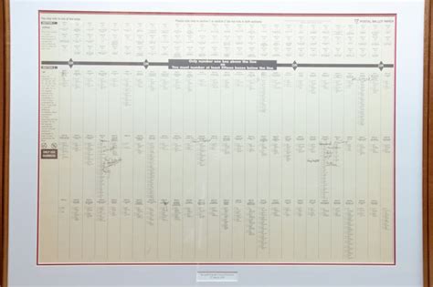 Nsw Electoral Commission On Linkedin Infamously Known As The