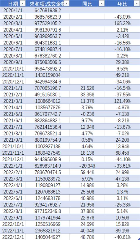 Excel Python 实现绘制柱状线型组合图和树状图（包含数据透视表）用excel数据表透过python生成柱状图与折线图的组合图并体现数据标签 Csdn博客